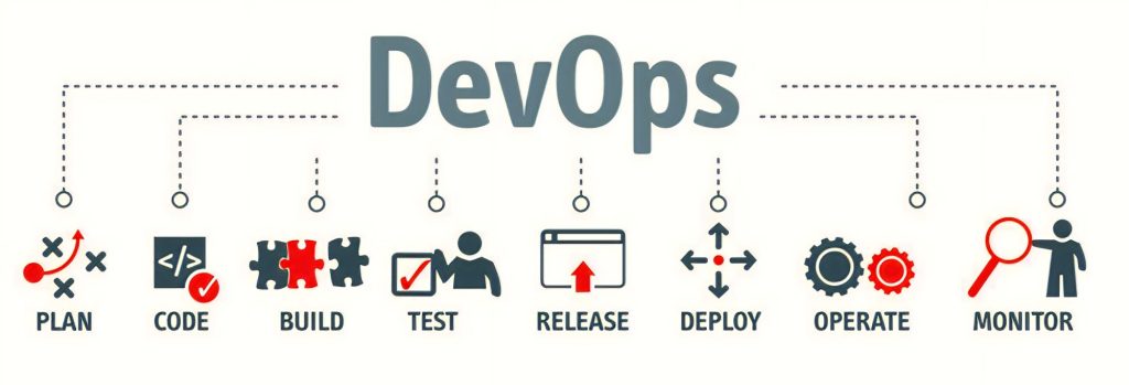 DevOps - rajak.rs